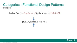 Category Theory for Mortal Programmers | PPT