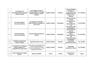 Category_wise_UBA_sanctioned_projects.pdf