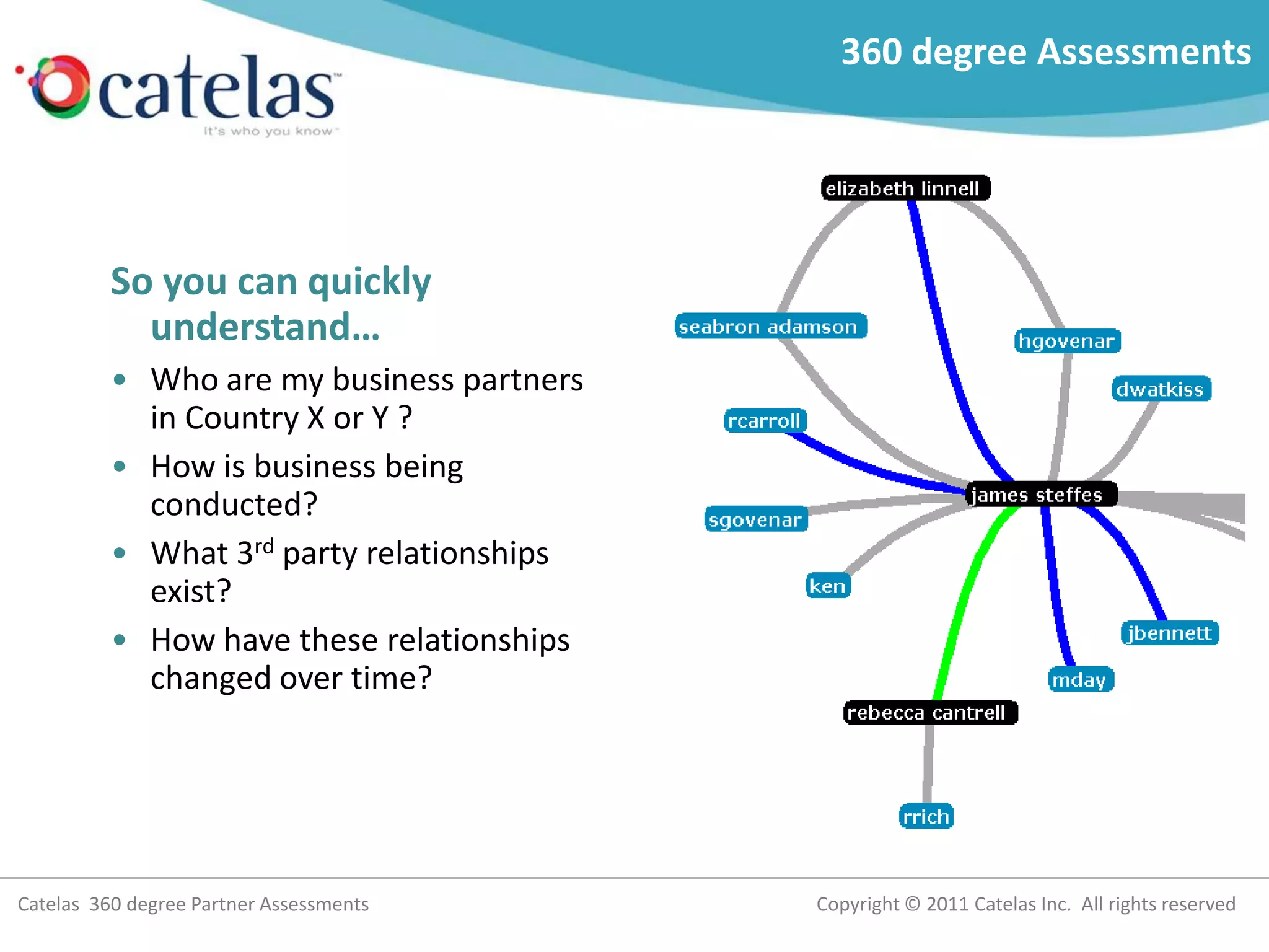 Catelas 360 degree Partner Assessments | PPT