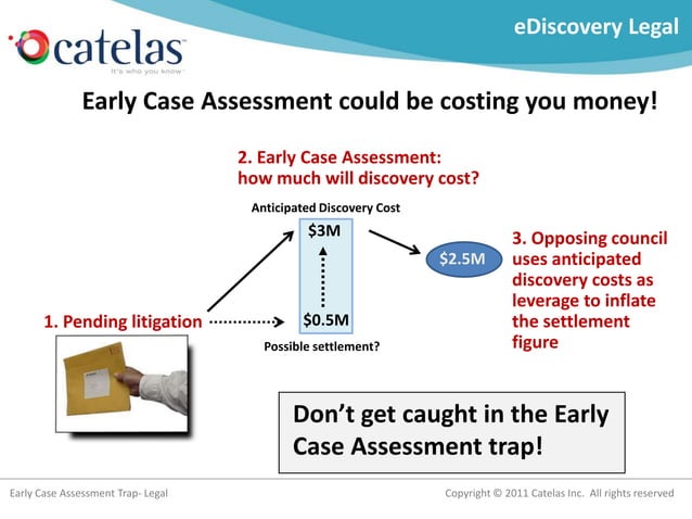 Catelas Early Case Assessment Trap | PPTX