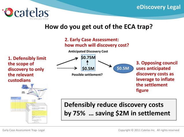 Catelas Early Case Assessment Trap | PPTX