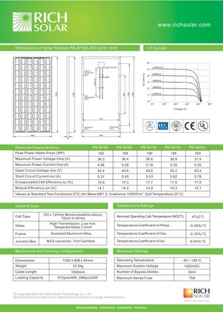 Rich Solar Panels products - Mono solar panels and Poly solar panels ...