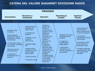 Catena Del Valore Denari Franco | PPS