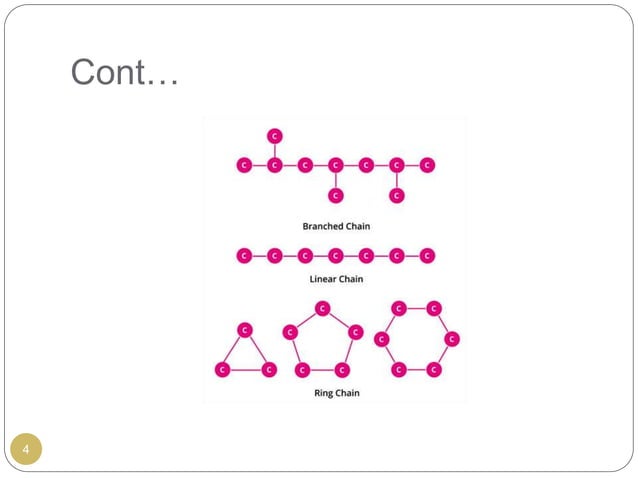 Catenation by Ali Afzal.pptx | Chemistry | Science