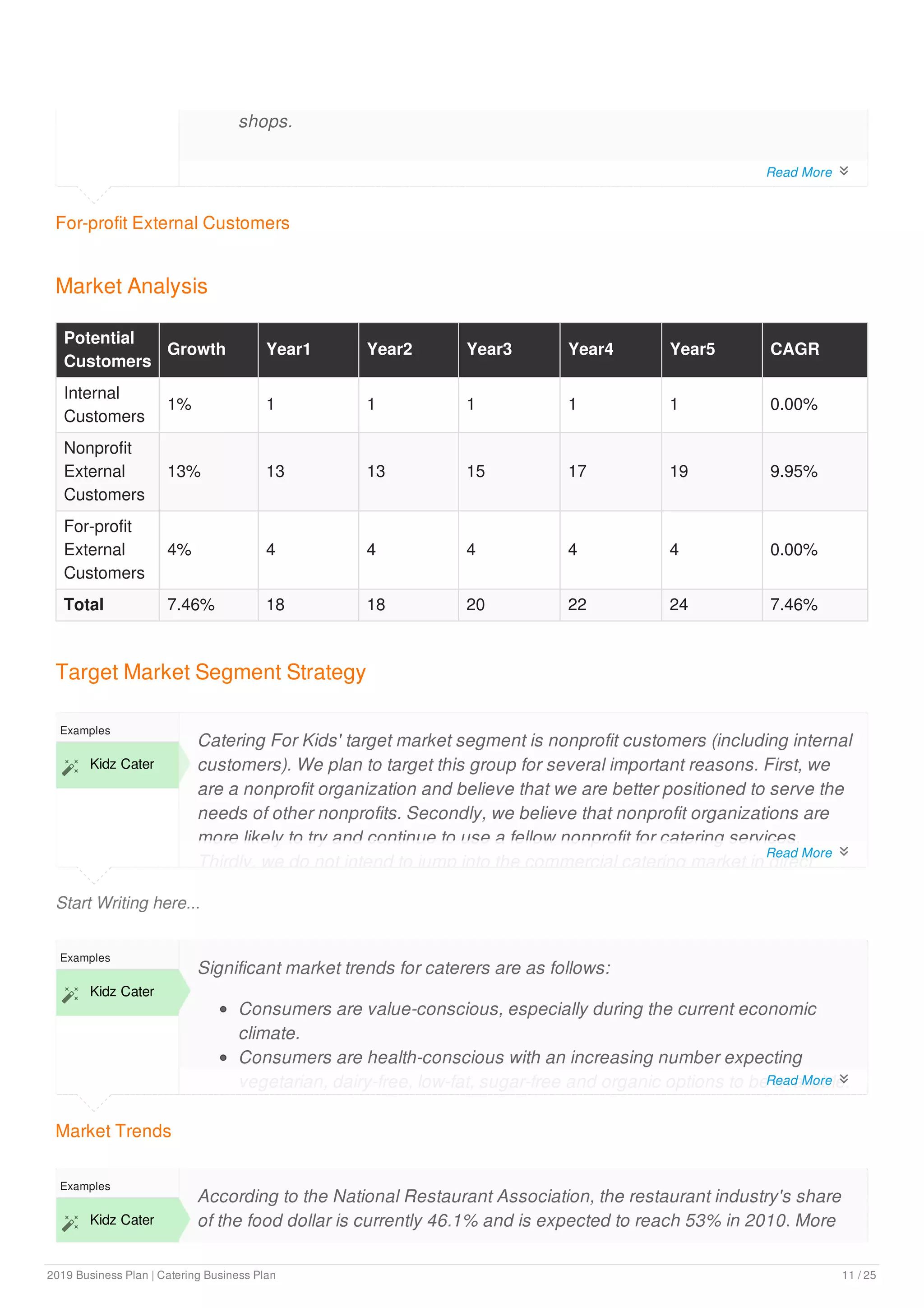 Catering business plan example | PDF