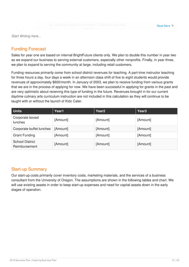 Catering business plan example | PDF