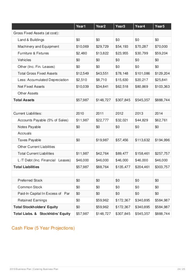 Catering business plan example