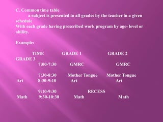 Catering diverse learners through multigrade teaching | PPTX