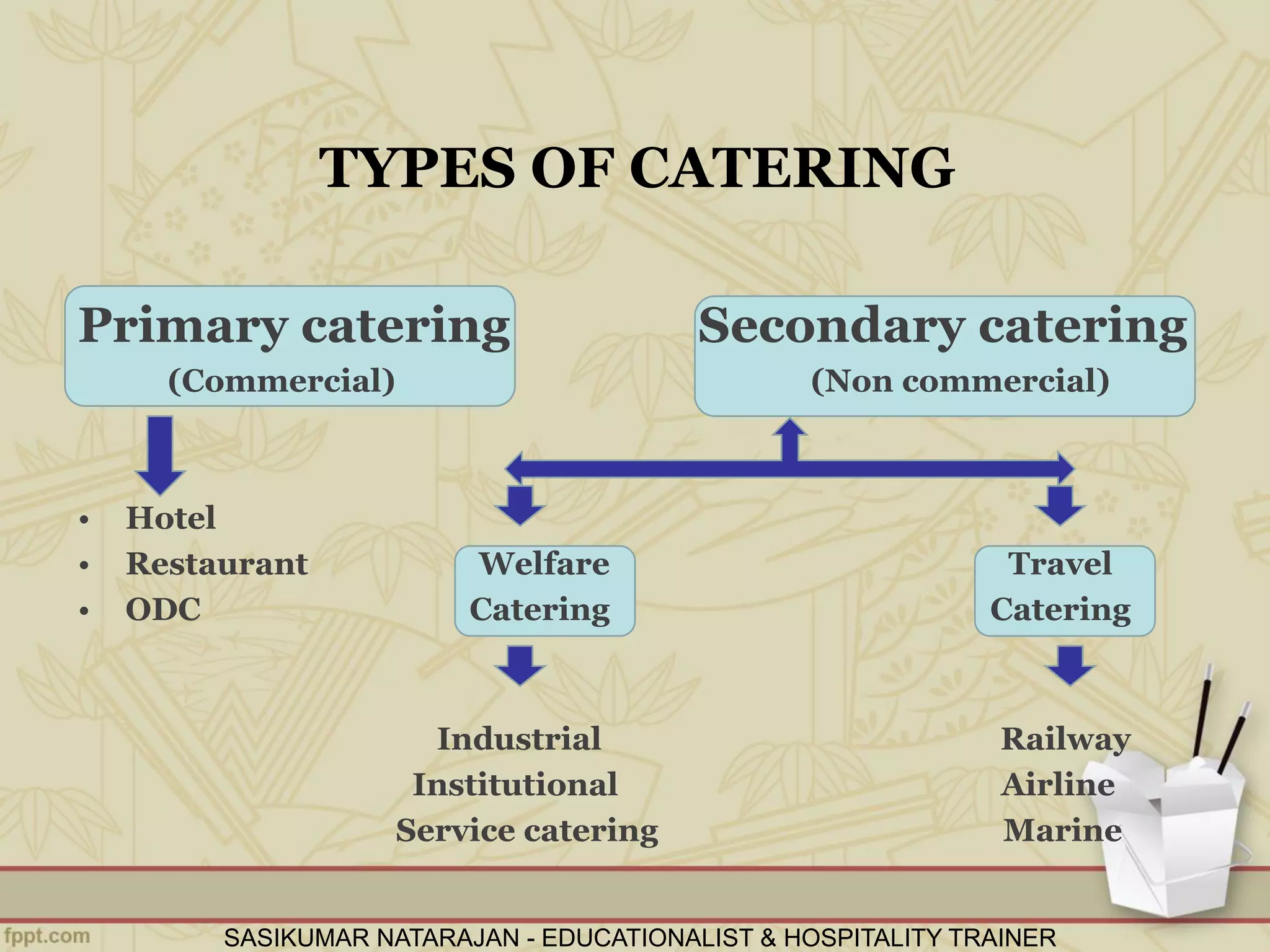 Catering Industry | PDF