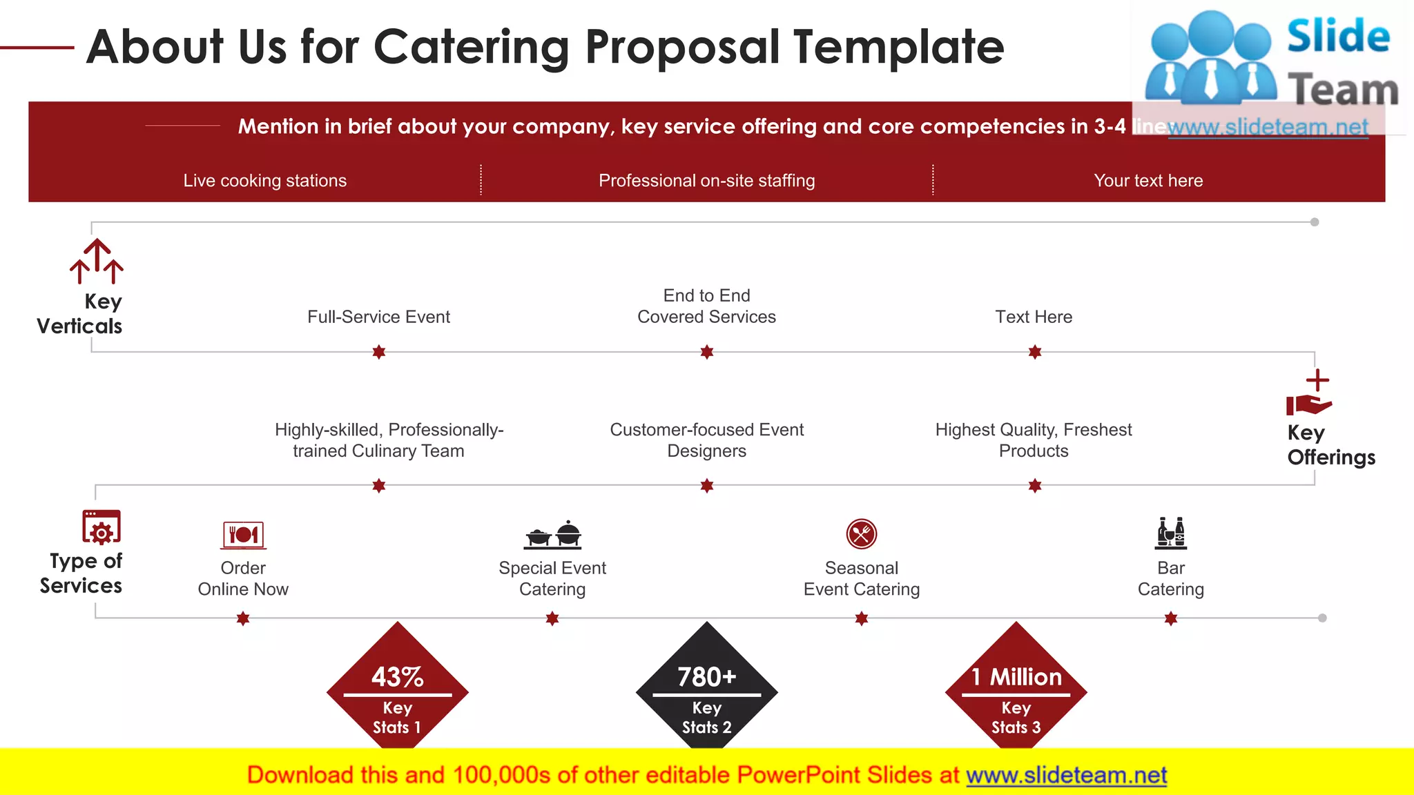 Catering Proposal Template PowerPoint Presentation Slides | PDF