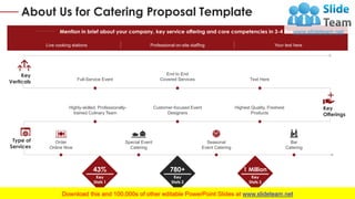 Catering Proposal Template PowerPoint Presentation Slides | PDF