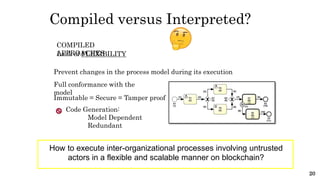 Collaborative Business Process Execution on Blockchain: The Caterpillar Approach | PPT
