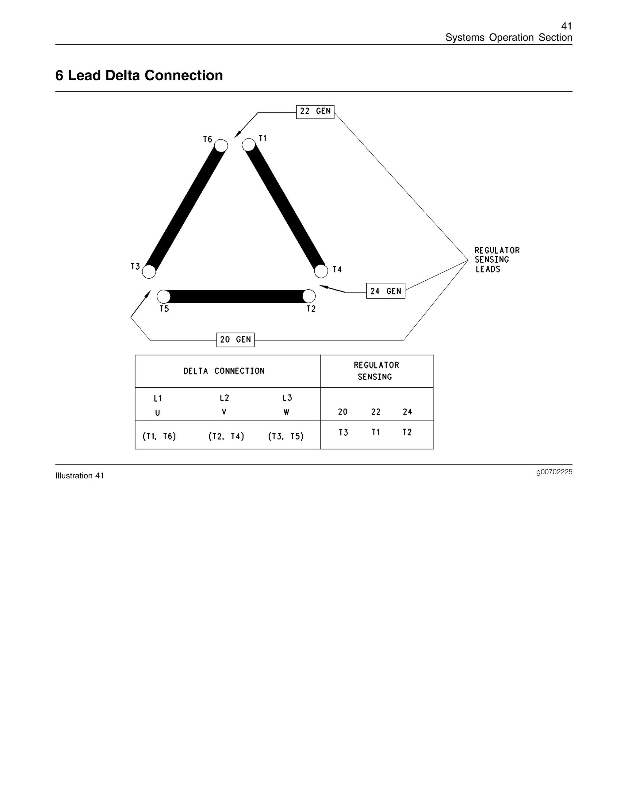 caterpillar-connection-diagrams-sr4-and-sr4b.pdf