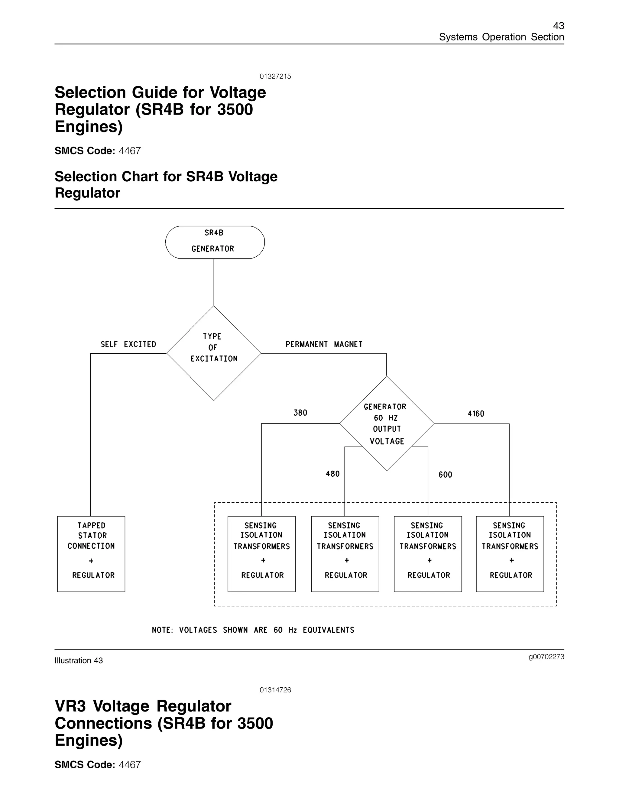 caterpillar-connection-diagrams-sr4-and-sr4b.pdf
