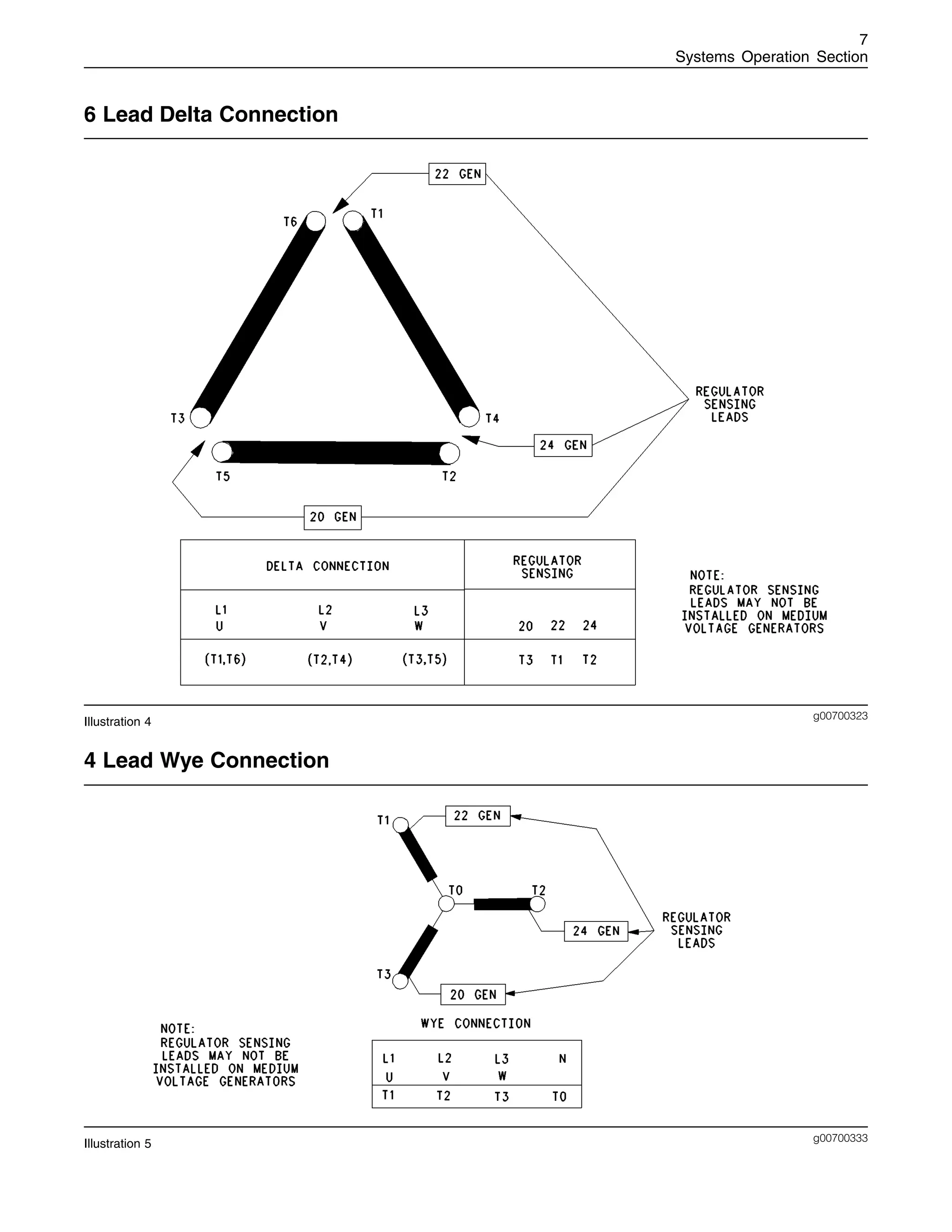 caterpillar-connection-diagrams-sr4-and-sr4b.pdf