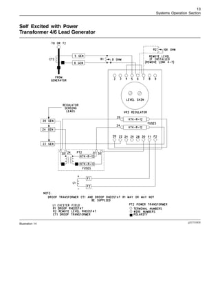 caterpillar-connection-diagrams-sr4-and-sr4b.pdf