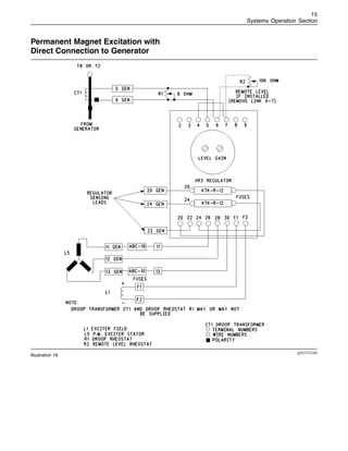caterpillar-connection-diagrams-sr4-and-sr4b.pdf