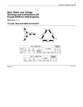 caterpillar-connection-diagrams-sr4-and-sr4b.pdf
