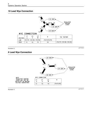caterpillar-connection-diagrams-sr4-and-sr4b.pdf