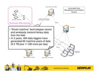 Data Storage for Remote Monitoring of CAT Machines Using HDF | PPT