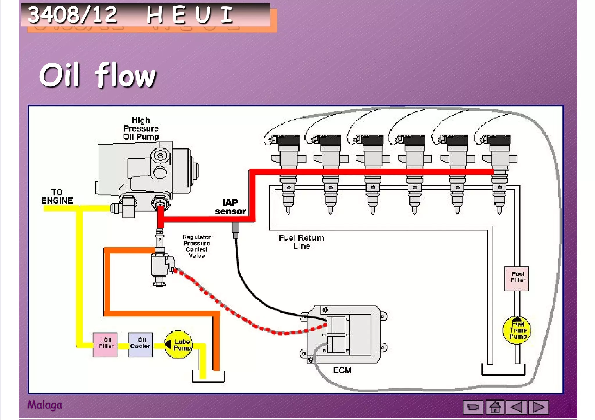 caterpillar-heui-system.pdf