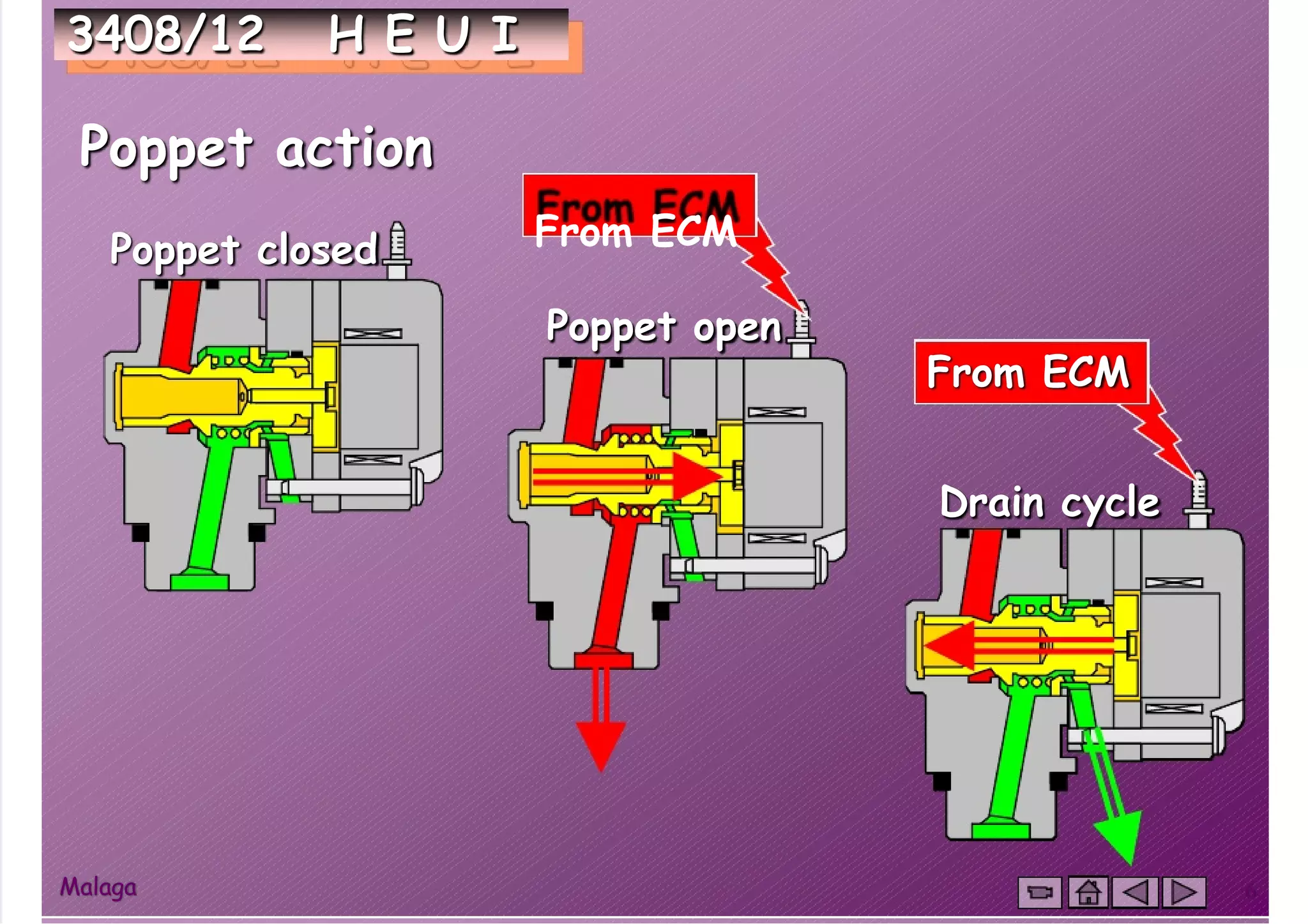 caterpillar-heui-system.pdf