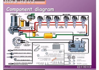 caterpillar-heui-system.pdf