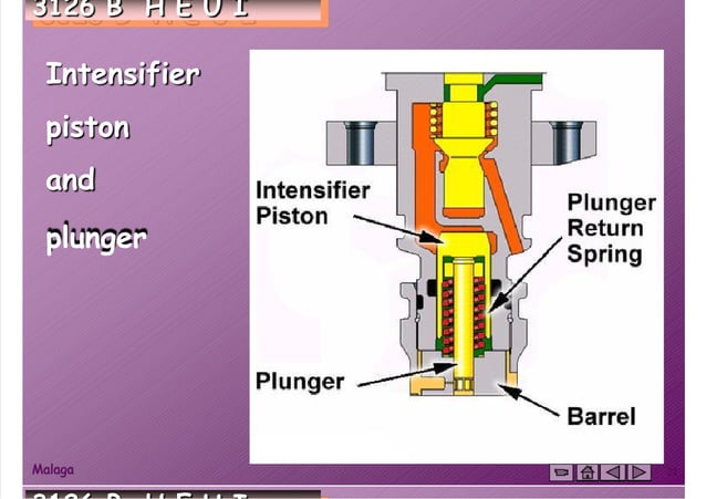 caterpillar-heui-system.pdf | Motorcycles | Automotive