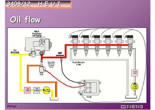 caterpillar-heui-system.pdf