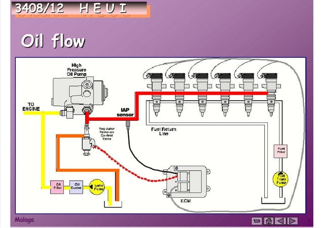 caterpillar-heui-system.pdf | Motorcycles | Automotive