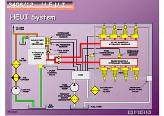 caterpillar-heui-system.pdf