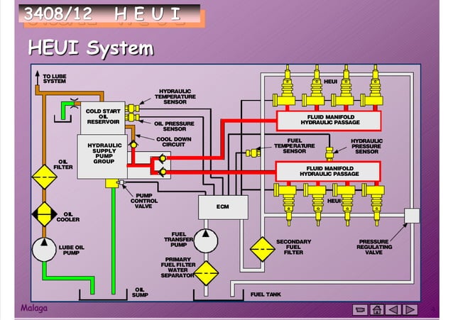 caterpillar-heui-system.pdf | Motorcycles | Automotive