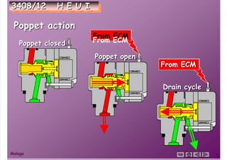 caterpillar-heui-system.pdf