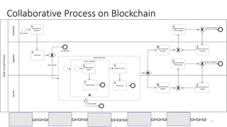 Caterpillar: A Blockchain-Based Business Proces Management System | PPTX