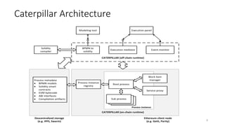 Caterpillar: A Blockchain-Based Business Proces Management System | PPTX