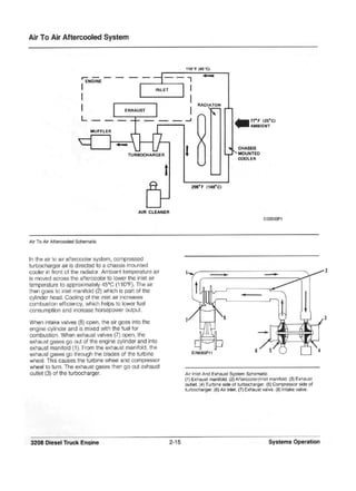 Caterpillar 3208 Diesel Engine Service Manual Copy One [PDF, ENG, 154 ...