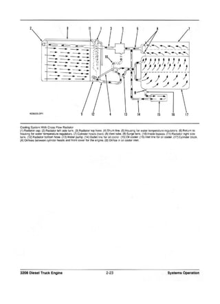 Caterpillar 3208 Diesel Engine Service Manual Copy One [PDF, ENG, 154 ...