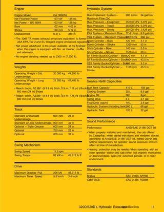 Caterpillar 320d | DOC