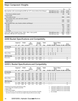 Caterpillar 320d | DOC