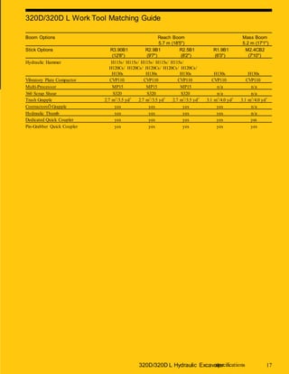 Caterpillar 320d | DOC