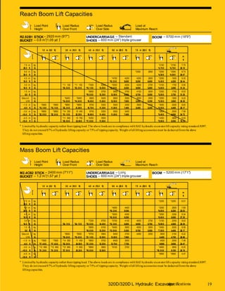 Caterpillar 320d | DOC