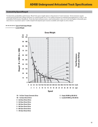 Caterpillar ad45 b | PDF