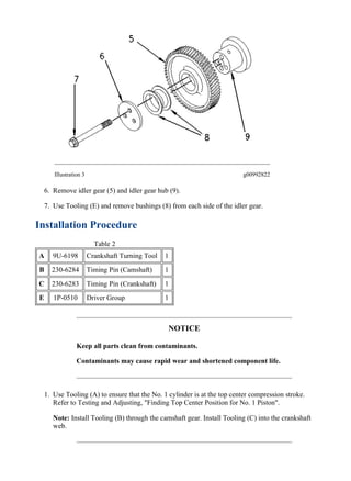 Caterpillar cat 420 d backhoe loader (prefix fdp) service repair manual ...