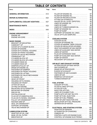 Caterpillar Cat C7 Marine Engine Parts Catalogue Manual.pdf