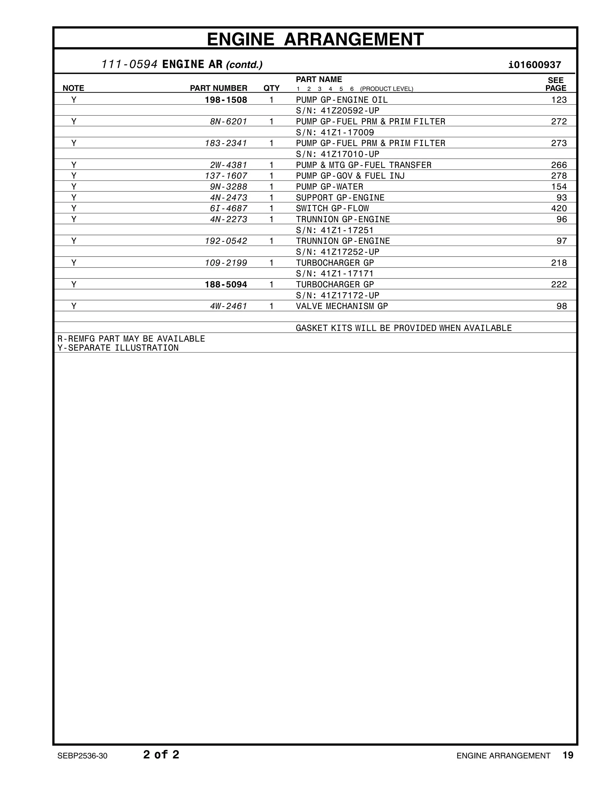 Caterpillar Cat D8R Track-Type Tractor Parts Catalogue Manual.pdf