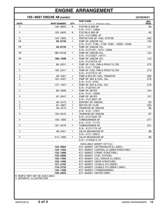 Caterpillar Cat D8R Track-Type Tractor Parts Catalogue Manual.pdf