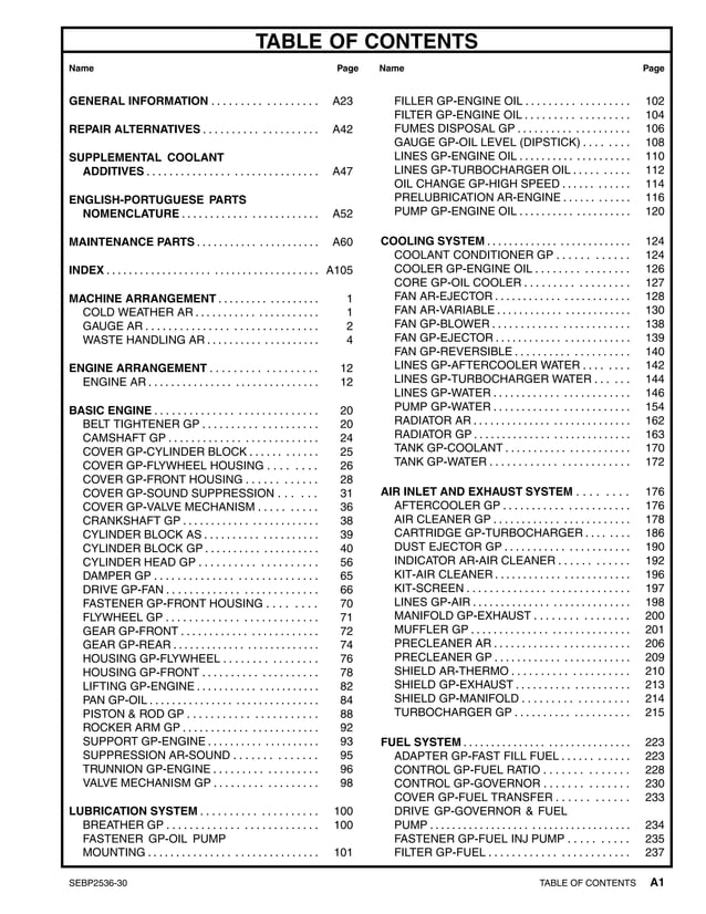 Caterpillar Cat D8R Track-Type Tractor Parts Catalogue Manual.pdf ...