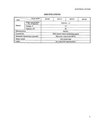 Caterpillar Cat DP150 Forklift Lift Trucks Service Repair Manual ...