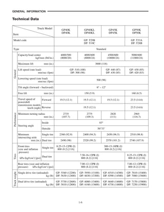 Caterpillar cat dp40 kl forklift lift trucks chassis and mast service ...