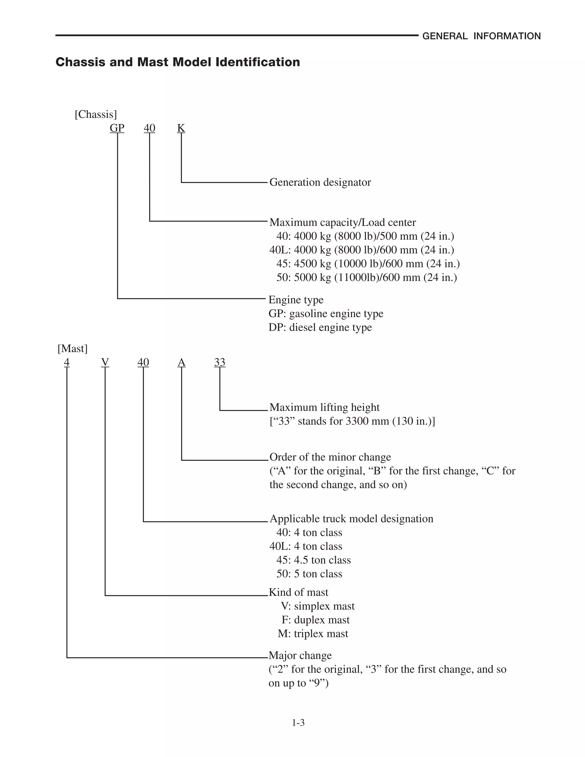 Caterpillar cat dp40 kl forklift lift trucks service repair manual ...